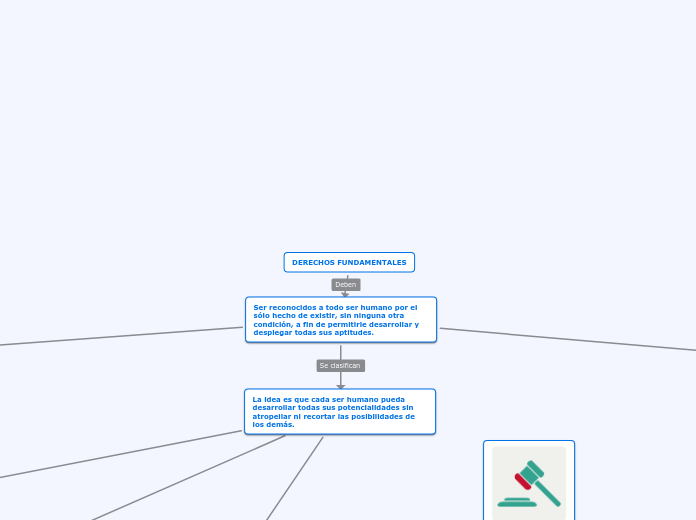 eduard_osorioma@virtual.ceipa.edu.co - Mind Map